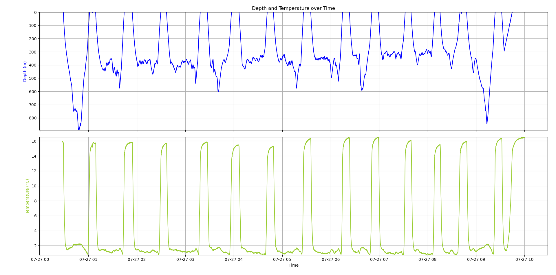 8-3. plot_DT – BiP Help