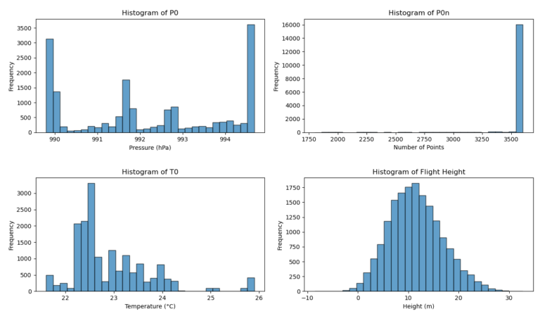 8-11. estimate_flight_height – BiP Help
