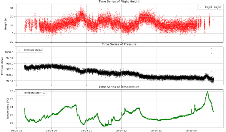 8-11. estimate_flight_height – BiP Help