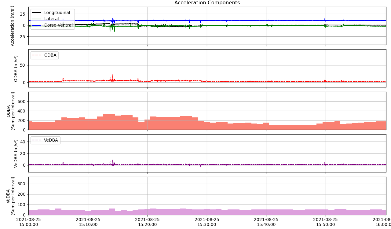8-15. activity_plotter – BiP Help